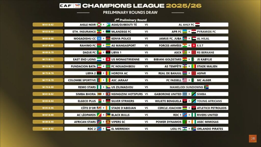 CAF Champions League: Remo Stars draw Comoros' Zilimadjou, Rivers ...